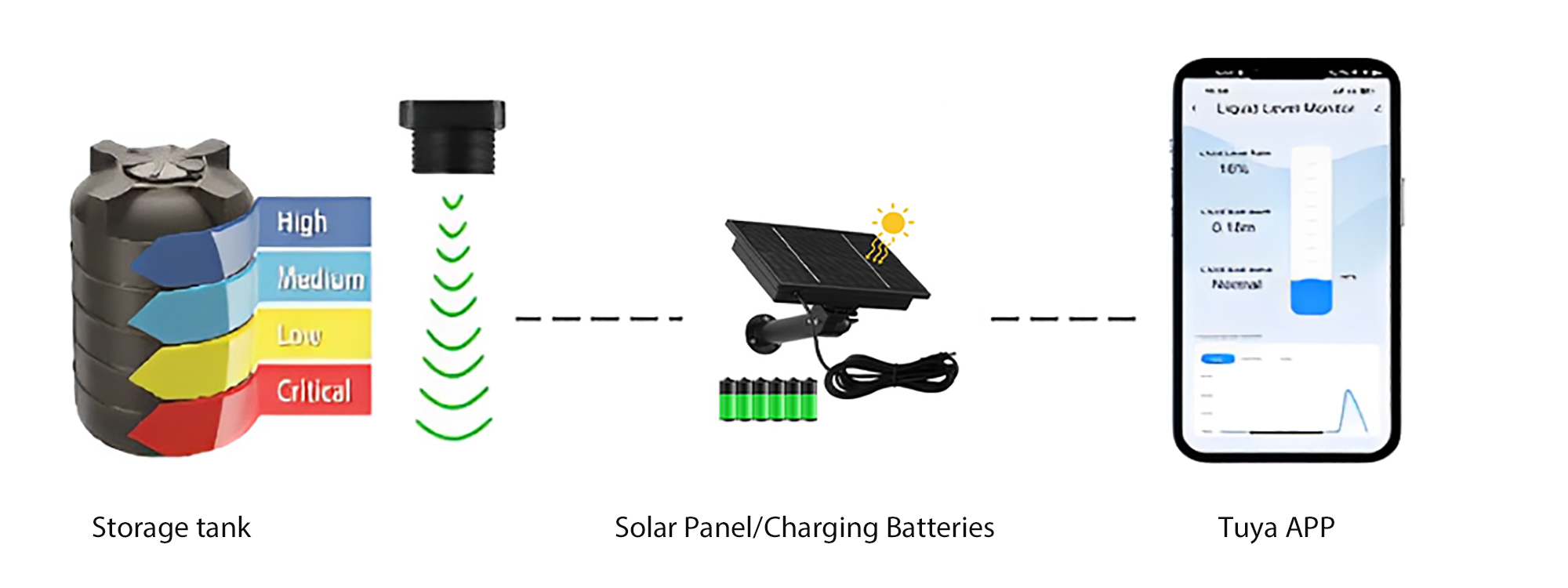 Wireless WIFI Remote Ultrasonic Real-time Tank Level Sensor Monitor ...
